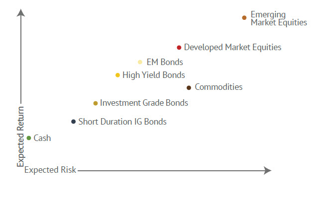 Flying in Formation: The Dynamic Relationship between Risk and Return ...